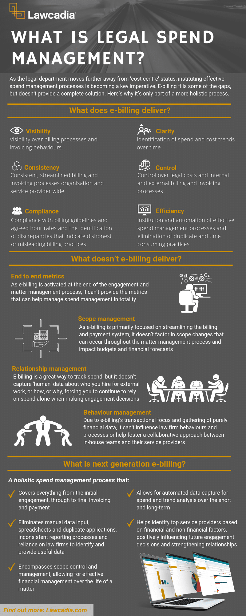 Lawcadia's Guide To Legal Spend Management Infographic - Lawcadia