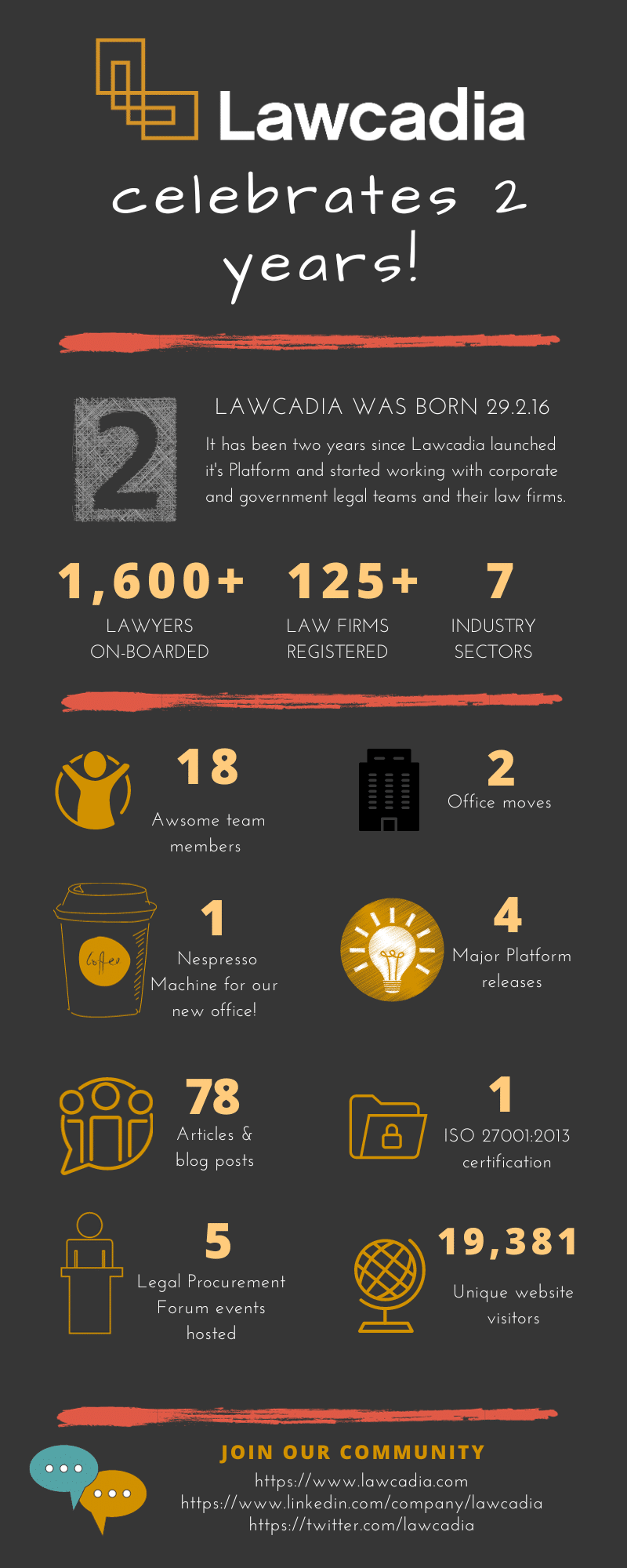Lawcadia Celebrates 2 Years Lawcadia